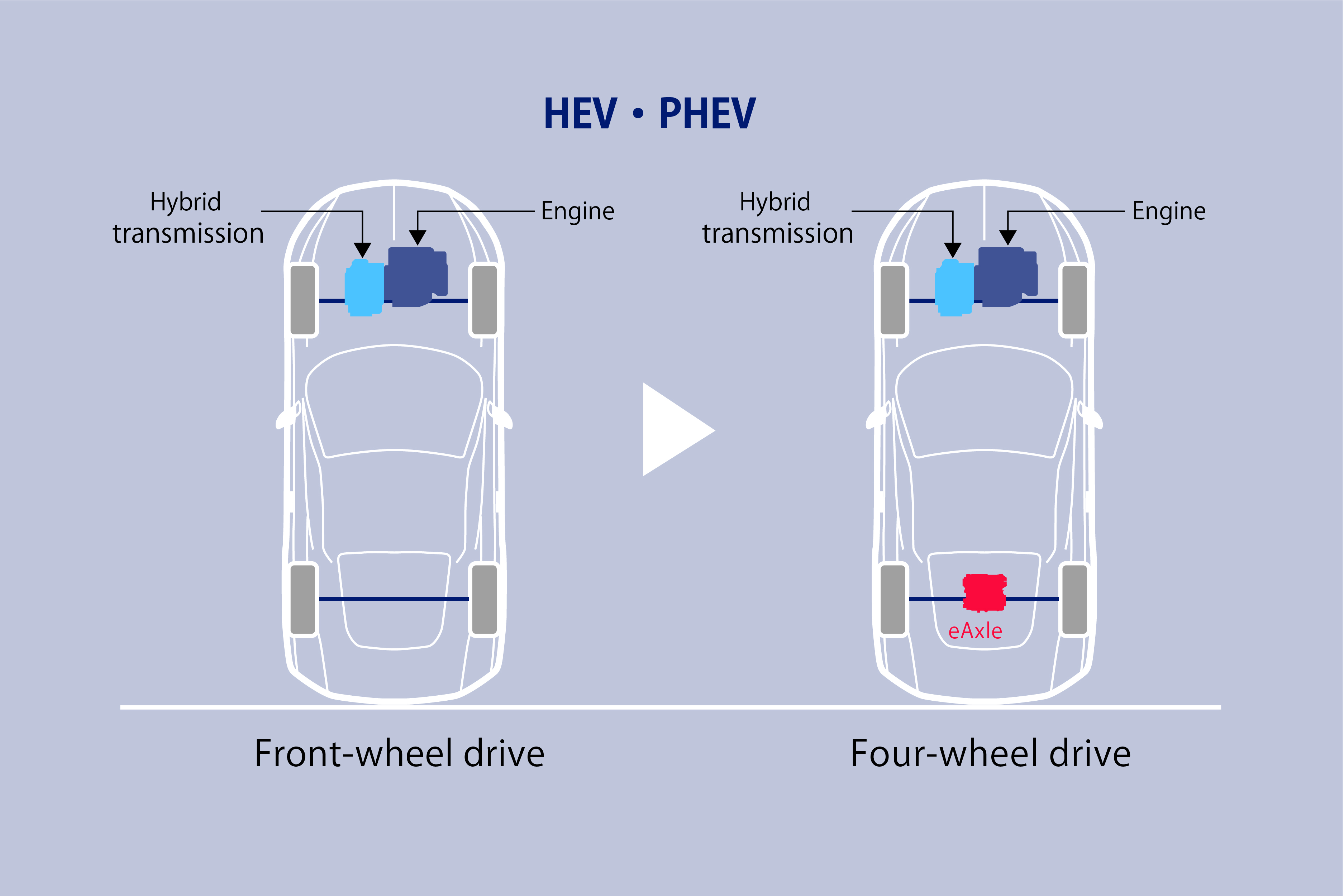 The eAxle, a core component of electric vehicles [5 minute read] | AI Think - Learning AISIN’s ...